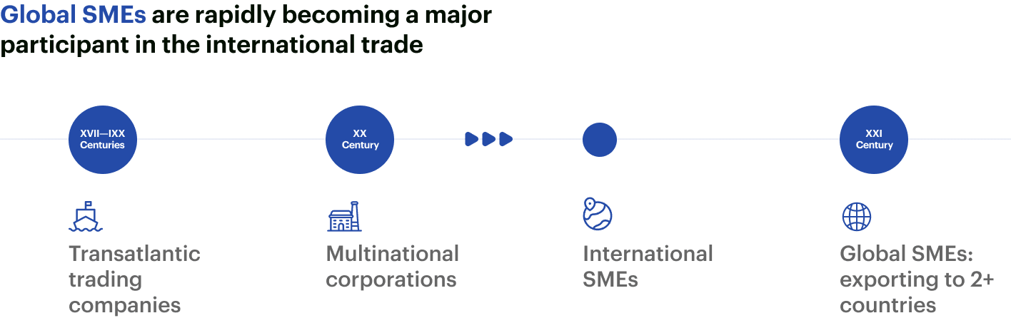 Small and Medium Businesses are Getting Global by Victor Lysenko, Osome