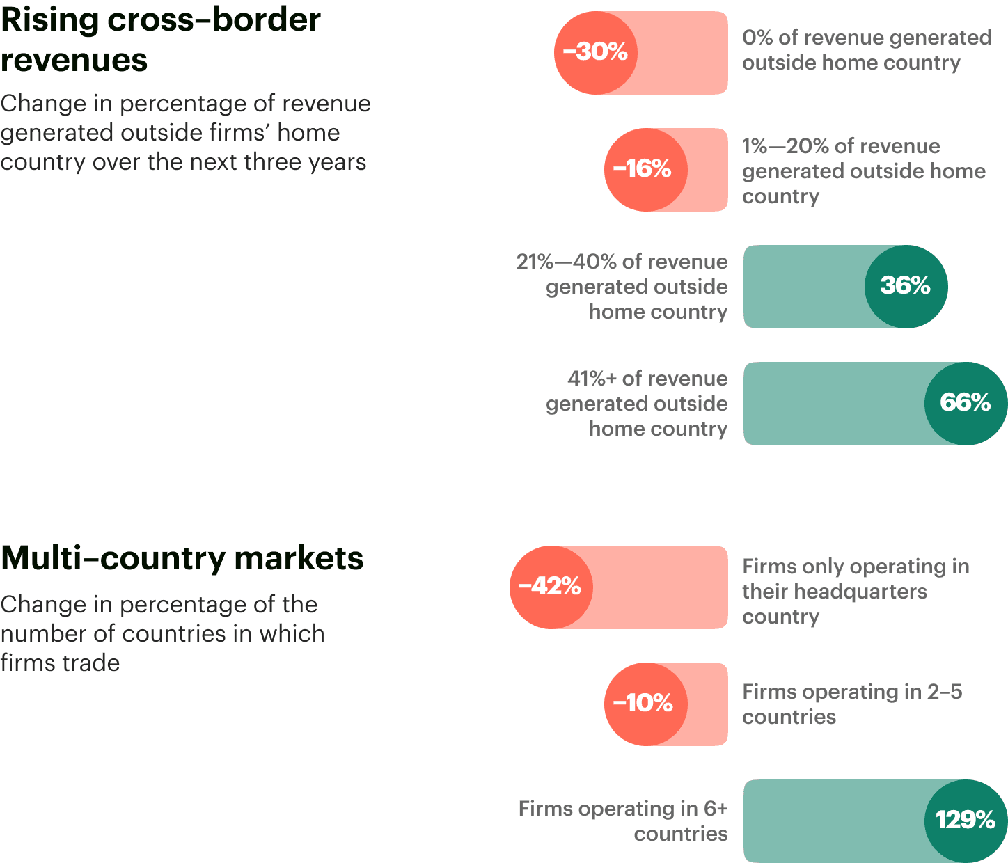 Small and Medium Businesses are Getting Global by Victor Lysenko, Osome