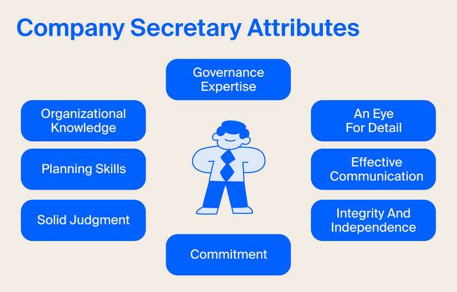 What a Company Secretary in Hong Kong Is and What They Do