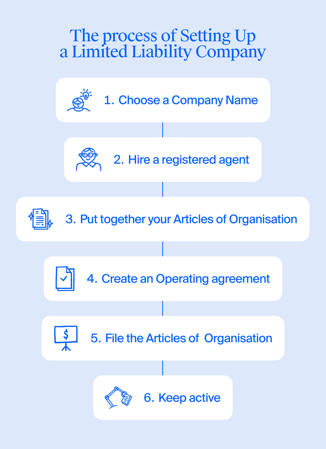 A Complete Guide To Limited Liability Companies in Singapore