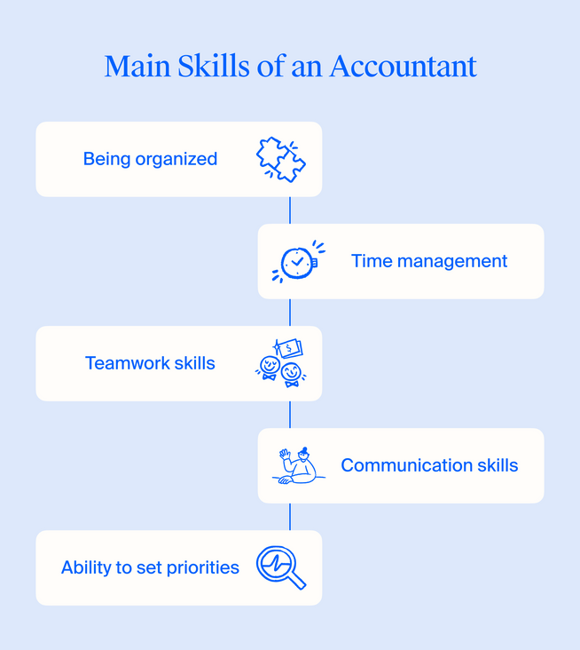 A Complete Guide of Accounting Standards and Methods