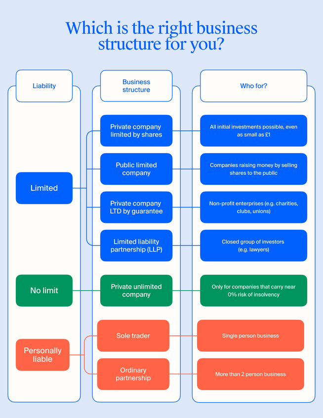 How to Register a Business in the UK in 2023